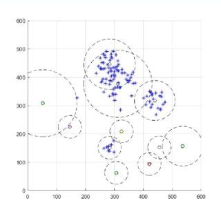 Joint Clustering Result Download Scientific Diagram