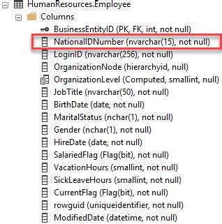 Understanding Implicit Type Conversion In Sql Server Stack Overflow