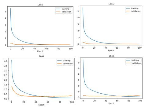 Deep Learning Based Network For Lane Following In Autonomous Vehicles