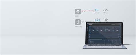 Cisco Secure Email Threat Defense Cisco