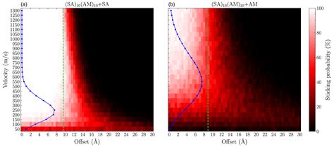 Ar Growth Of Atmospheric Freshly Nucleated Particles A Semi