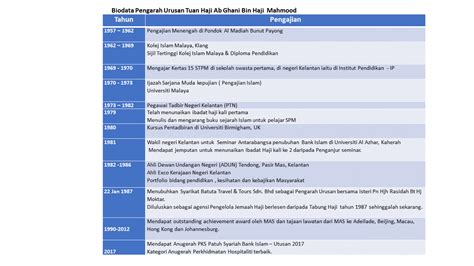 Profail Batuta Travel And Tours Sdn Bhd