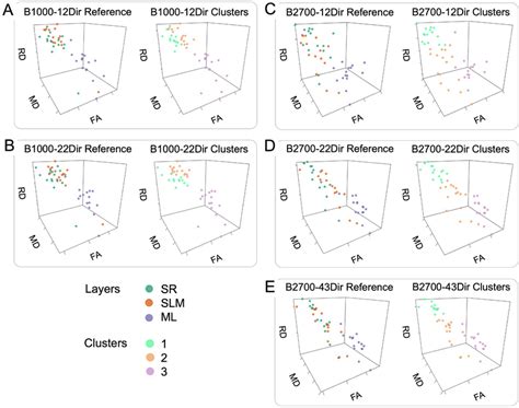 Comparative Views Of The Unsupervised Clustering Results And The Real