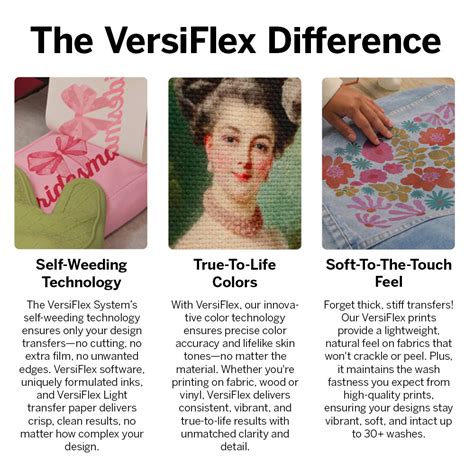 Sawgrass Versiflex Hybrid Decorating System Extended Ink Cartridges Fo Heatpressnation