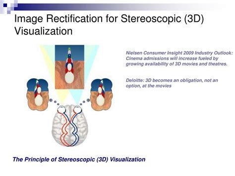 Ppt New Image Rectification Schemes For 3d Vision Based On Sequential Virtual Rotation