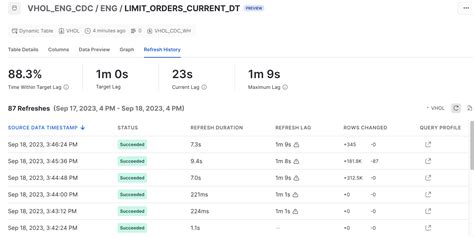 Snowpipe Streaming And Dynamic Tables For Real Time Ingestion Cdc Use Case