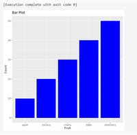 Plot From DataFrame In Ggplot Using R GeeksforGeeks