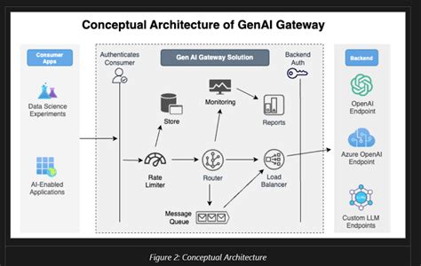 Building Scalable Data Pipelines Automating Data Ingestion