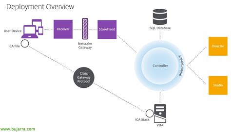 Command To Export Citrix Xenapp 6 5 Application Qfarm Memelimfa