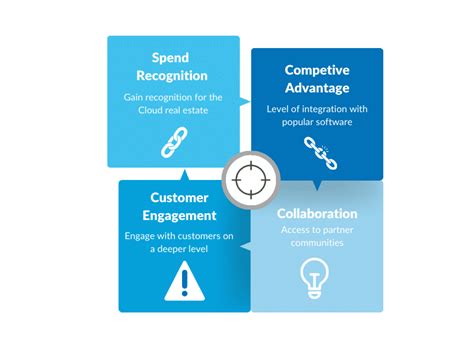 Msp And Csp Partner Programme Signiflow Enterprise Esignature Msp And Csp Partner Programme Signiflow Enterprise Esignature