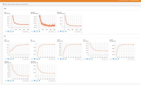 Questions About Parameters On Tensorboard · Issue 148 · Zju3dvclean