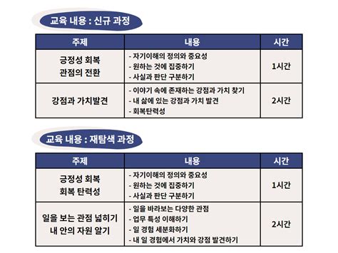 2021 자기이해 프로그램 지금 나 방향찾기 센터 프로그램