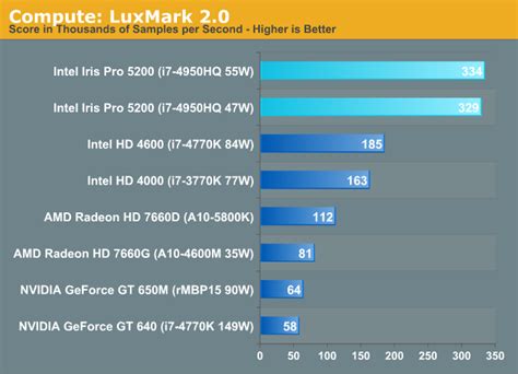 Discrete GPU IGPU What S The Difference MacRumors Forums