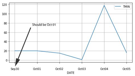 Locators Off By One Day Issue Matplotlib Matplotlib Github
