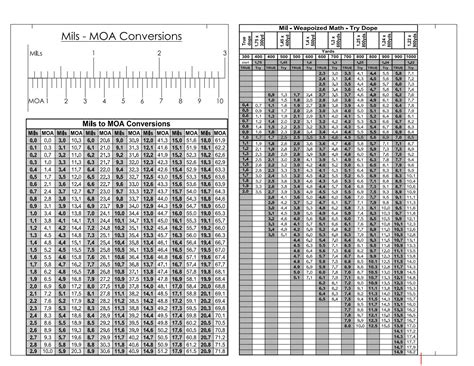 Advanced Marksmanship Data Book And Charts Dope Wind Rose