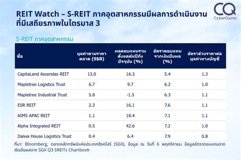 Reit Watch S Reit ภาคอุตสาหกรรมมีผลการดำเนินงานที่มีเสถียรภาพในไตรมาส 3