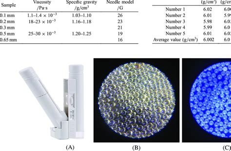The Relationships Among The Sol Viscosity Specific Gravity And Download Scientific Diagram
