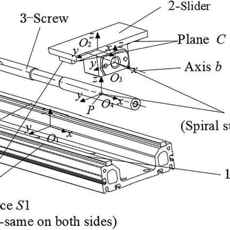 Simplified Structure Of Linear Axis Motion Guide Of The Machine Tool Download Scientific Diagram