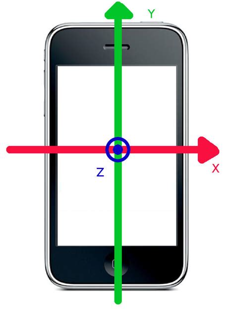 Android And Old Lace
