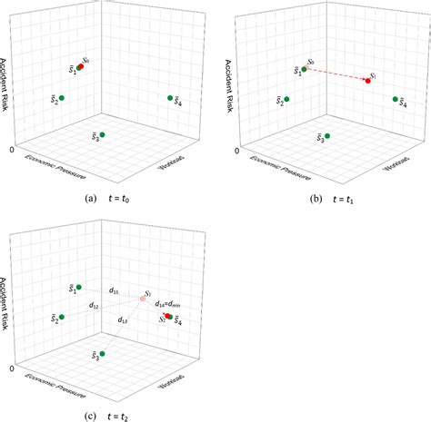 An Instantiation Of State Transition Model Download Scientific Diagram