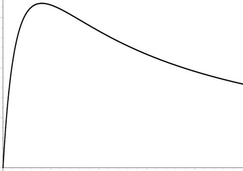 Accuracy Of The Approximation γ Ap 0 Of The Lorentz Factor γ 0 Versus Download Scientific
