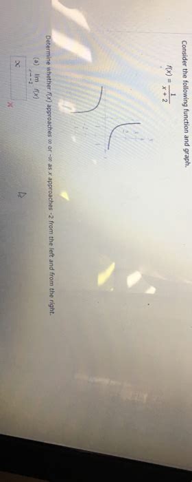 Solved Consider The Following Function And Graph Fx