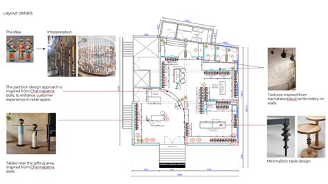 Designing A Retail Store Discovery Vs Conversion