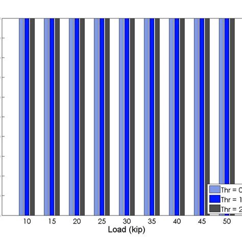 Performance Of The Network For A Detection And B Localization Tasks