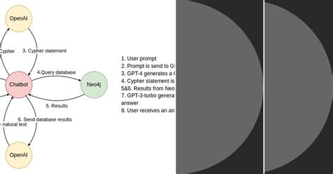 List Chatgpt Curated By Neil Devadasan Medium