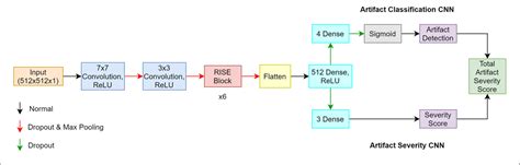 Figure 1 From Automatic Artifact Detection Algorithm In Fetal Mri Semantic Scholar