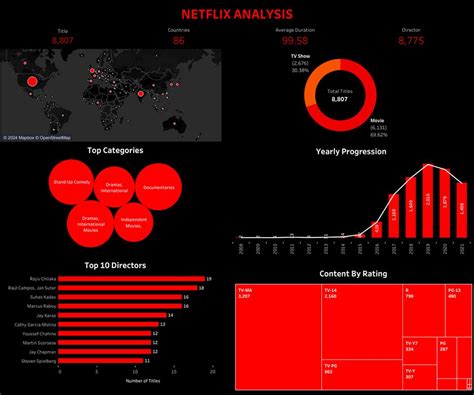 Harsh Rai On Linkedin Dataanalyst Mysql Mysql Hackerrank
