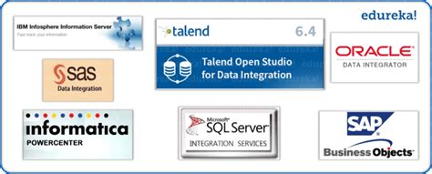 Talend Etl Tool Talend Open Studio For Etl With Example Edureka