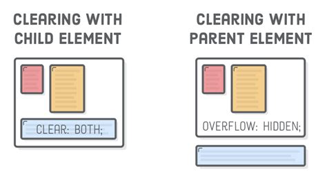 Positioning Html Elements Using Css By Ruchi Kharwar Altcampus Medium