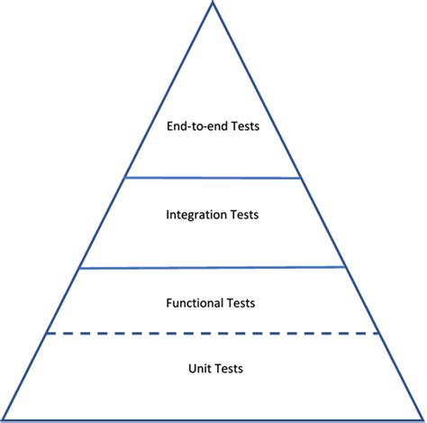 Github Bosungparksimplepytest Fastapi Backend 간단한 Pytest와 Tdd 개념 정리