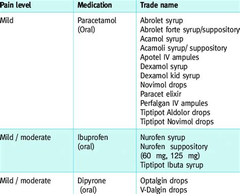 Analgesic Drugs