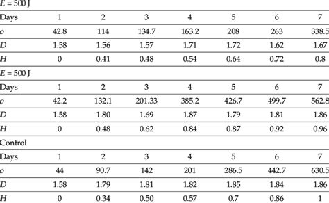 Dynamics Of Entropy Structural Criteria During Pulsed Magnetic Action Download Scientific