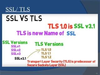 Secure Sockets Layer And Transport Layer Security PPT