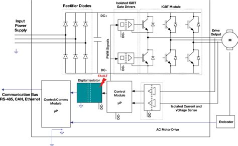 Signal Chain Basics Understand And Apply Safety Limiting Values For Digital Isolators