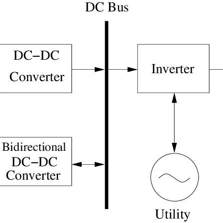 3 Grid Connected PV System With Battery Download Scientific Diagram
