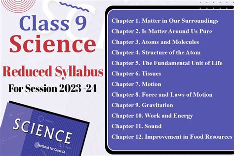 NCERT Solutions For Class 9 Science Updated 2023 24 Class 9