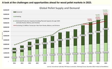 2023 목재펠릿 시장 전망은