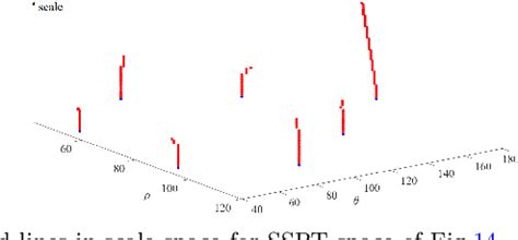 Figure From Guided Scale Space Radon Transform For Linear Structures Detection Semantic Scholar