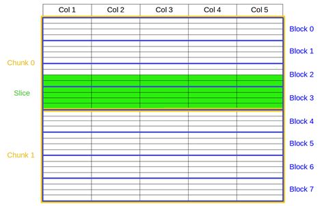 Blosc2 Meets PyTables Making HDF5 I O Performance Awesome Blosc Home