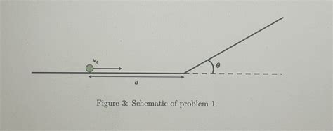 Solved A Body Of Mass M 1 ﻿kg Has An Initial Velocity