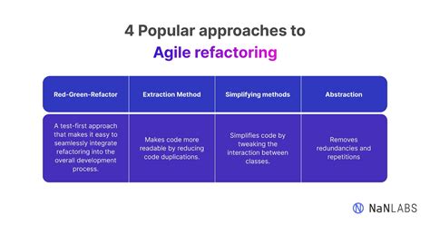 The Complete Guide To Agile Technical Practices