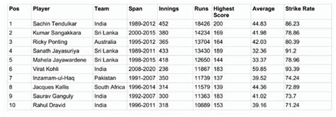 如何在 Python 中提取 Pdf 表格？ 码农参考