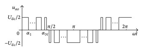 Three Level Pwm Switch Mode Of The Inverter Download Scientific Diagram