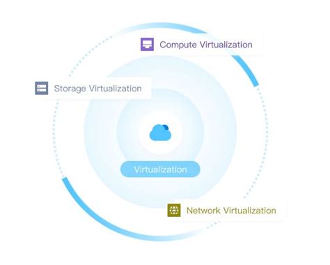 Zstack Karin Technology