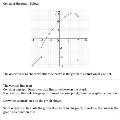 Solved Consider The Following Graph Determine Whether The Curve Is Course Hero