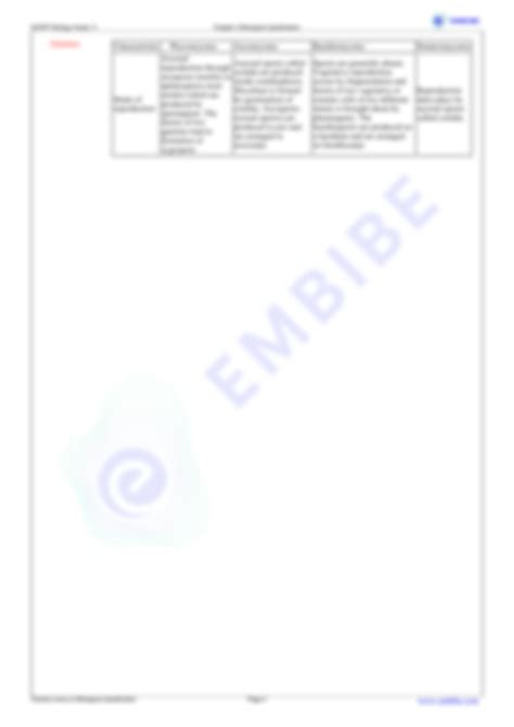 Solution Biological Classification Study Materials Biology Studypool